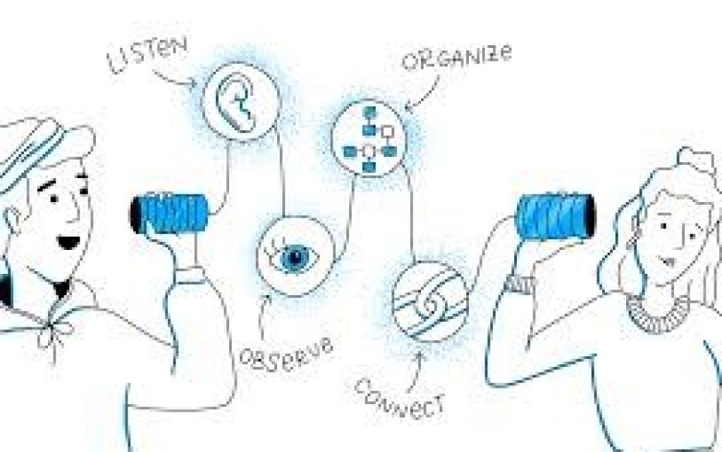Navigating Communication And Connection The Intricacies Of Thoughts In